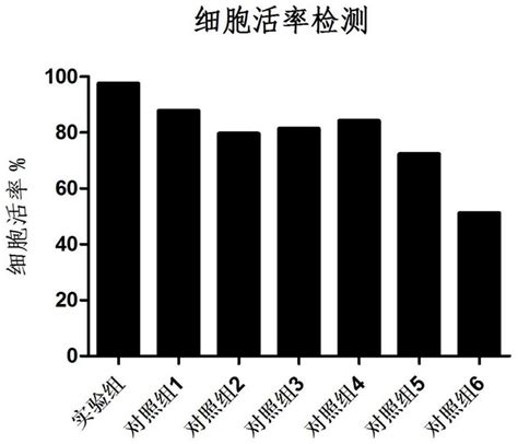 A Kind Of Antigen Specific T Lymphocyte Cryopreservation Liquid And Its Preparation Method And