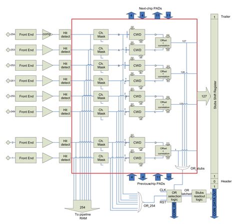 The Principal Components Of The Correlation Logic Used To Identify