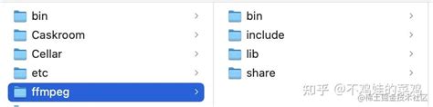 Mac平台下的ffmpeg的安装编译 知乎