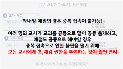 스마트 채점 시스템 사용 방법 연수 네이버 블로그
