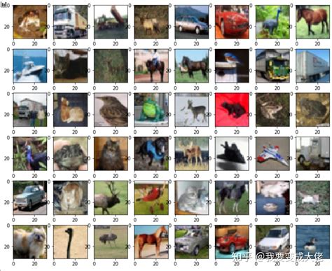 入门使用keras构建cnn网络识别cifar10 知乎