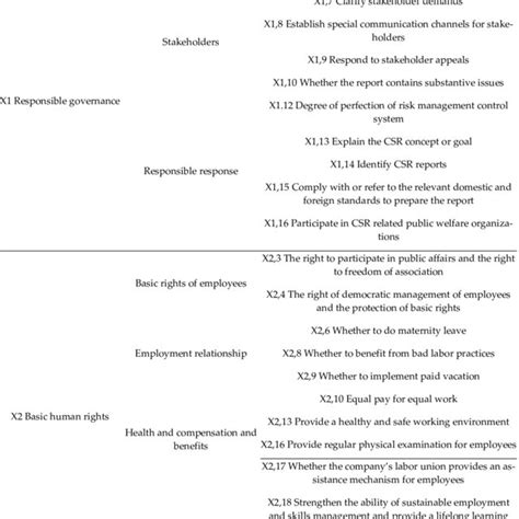 R Clustering Coefficient Of Variation Index Screening Results Download Scientific Diagram