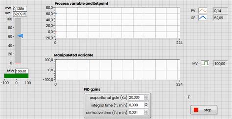 Looking For An Example Of A Pid Generation Vi Ni Community