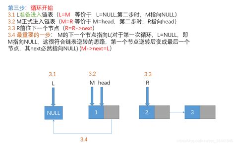 C图解链表反转（三指针）三指针图解 Csdn博客