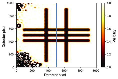 Deconvolution Results Shown Is The Deconvolution Of The Simulated