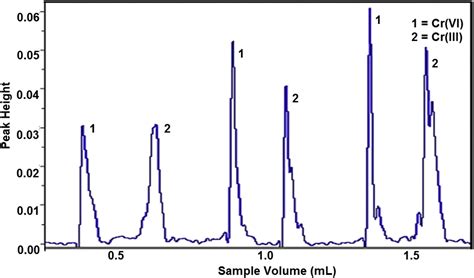 Bentonite Based Functional Material As Preconcentration System For Determination Of Chromium