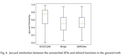 comparing one with many — solving binary2source function matching under