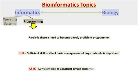 Week 1 Session 2 Part 2 Youtube