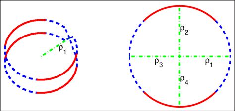 figure 1 from spectral problems with mixed dirichlet neumann boundary