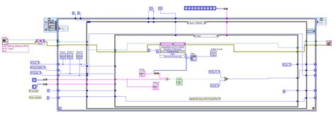 Dma Fifo Rt Host Reads Really Fast But Still Have Element Remaining