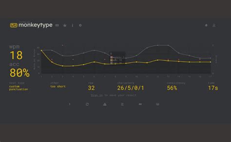 Monkeytype Typing Test These Are The Best 4 Typing Programs That
