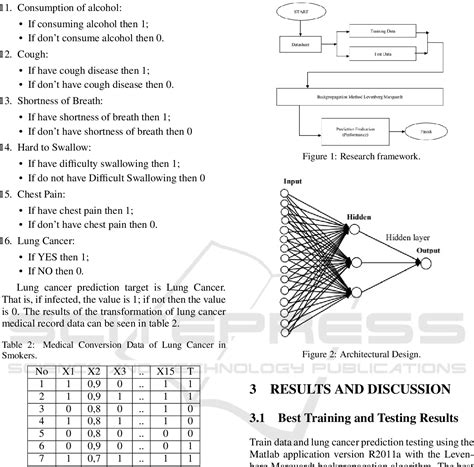 Figure 1 From Backpropagation Neural Network Levenberg Marquardt Method