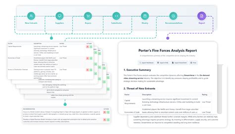 Free Porters Five Forces Analysis Tool Visual Paradigm Online