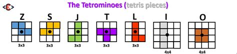 Create The Tetris Game Using Javascript