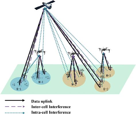 Figure 1 From Energy Efﬁcient Resource Allocation For Spaceairground Integrated Industrial