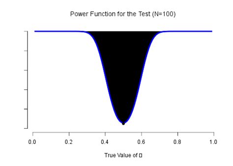 Chapter Hypothesis Testing Learning Statistics With CogStat