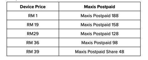 Redmi G Malaysia Release Exclusively First With Maxis From As Low As Rm Technave