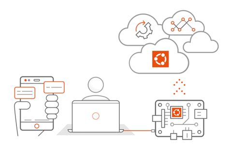 IoT Project Lifecycle Efficient Prototyping With Snaps And Ubuntu Core Part I Ubuntu