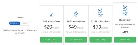 email marketing guide how to get started with convertkit
