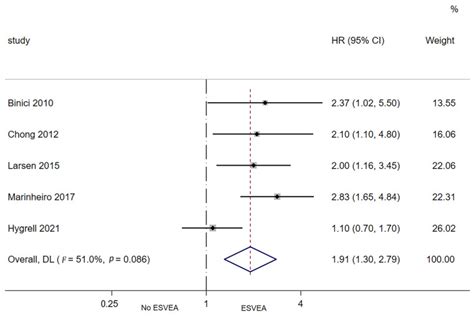 Excessive Supraventricular Ectopic Activity And The Risk Of Atrial