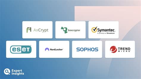 The Top 7 File Encryption Solutions