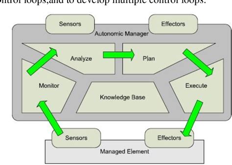 figure 1 from self adaptive load balancing system for grid computing