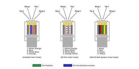 RJ Connectors Pinout A Comprehensive Guide