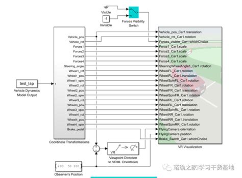 【程序】基于simulink车辆动力学可视化仿真 知乎