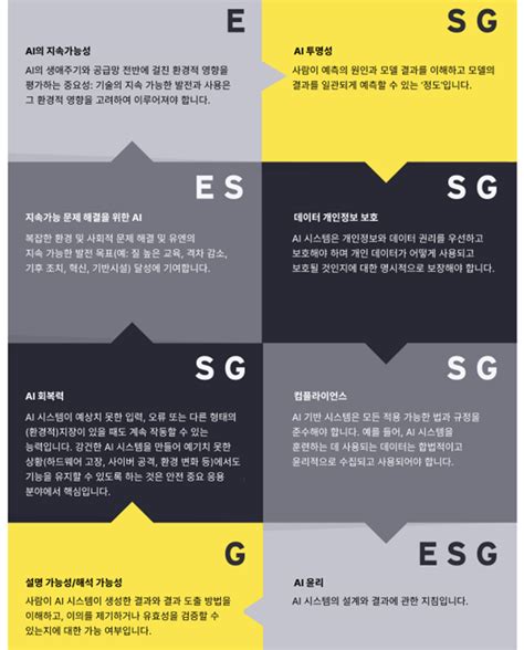 지속 가능한 Ai 비즈니스를 위한 Esg 프레임워크 인사이트리포트 삼성sds