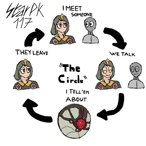 Oc Guilty Gear Strive Ost But Characters Act Accordingly To The Song