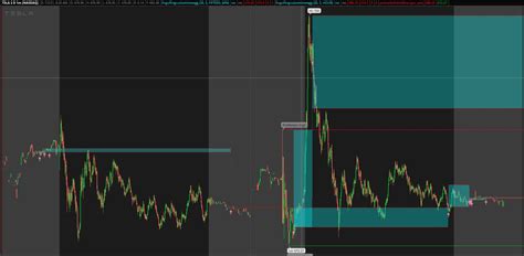 Help drawing straight lines automatically For ThinkOrSwim - useThinkScript Community