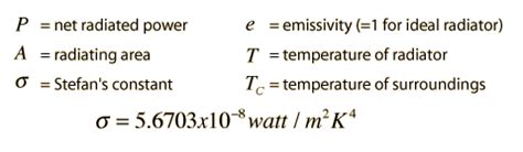 Heat Radiation Heat Transfer