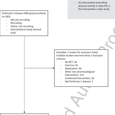 Flowchart Rct Randomized Controlled Trial Download Scientific Diagram