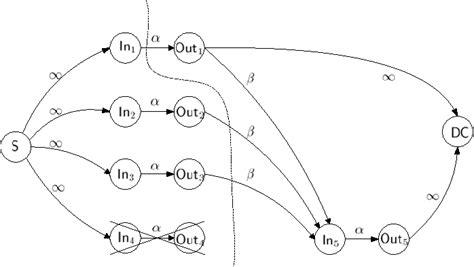 Figure 1 From The Fundamental Theorem Of Distributed Storage Systems