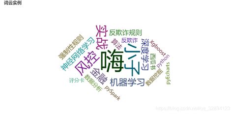 使用pyecharts绘制词云图及在jupyter中显示在jupter 显示词云 Csdn博客