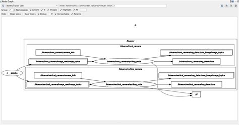 Final Project — Formulas And Vehicles Documentation