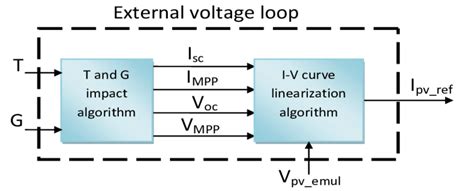 The External Voltage Loop Download Scientific Diagram