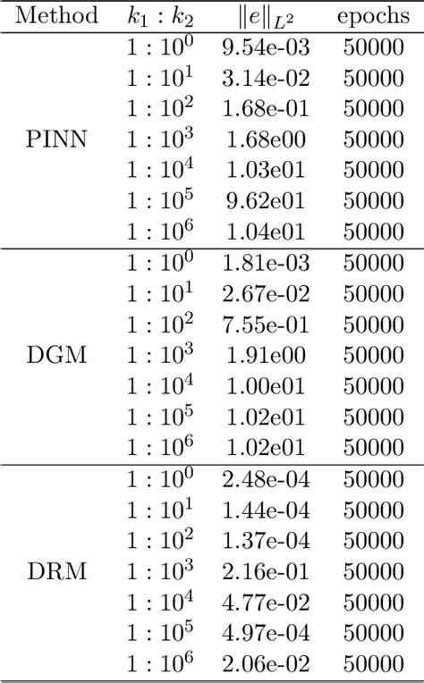 table 12 from subspace method based on neural networks for solving the