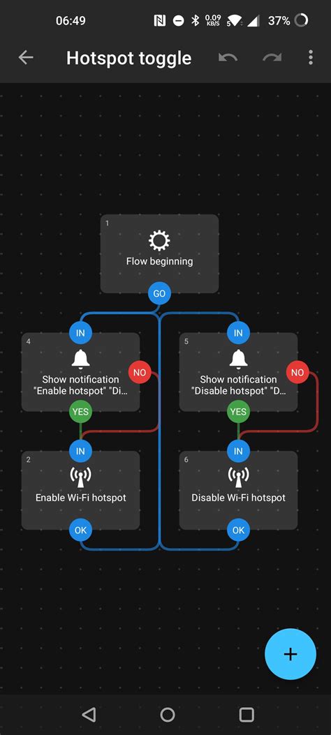 I Made A Flow To Wait Until A Notification To Get Dismissed Then To Run Something And Wait