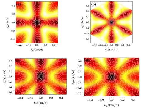 6 contour plots for 1 d confined inp slabs with a 100 download scientific diagram
