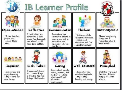 Resultado De Imagen Para Ib Learner Profile Spanish English Ib Learner Profile Learner