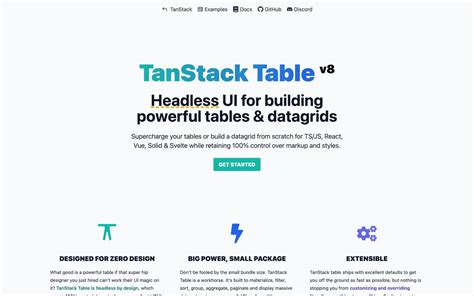 Top React Libraries Gems Every Developer Needs To Discover In Customerly