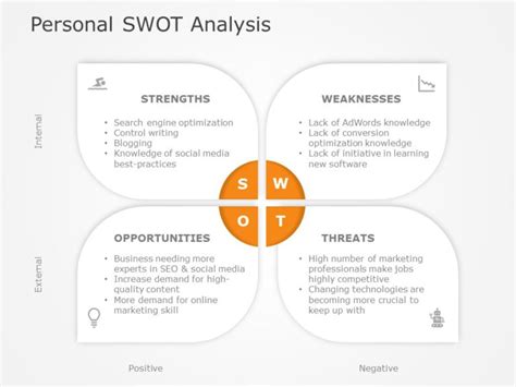 Personal SWOT Analysis Example PowerPoint Template SlideUpLift