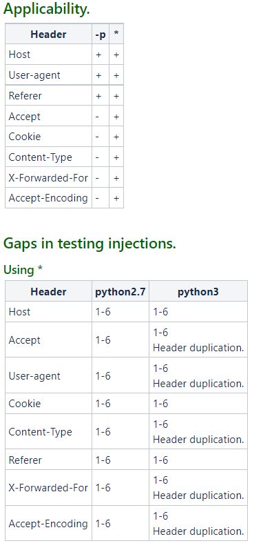 Trouble With Injection In The Header User Agent Issue Commixproject Commix GitHub