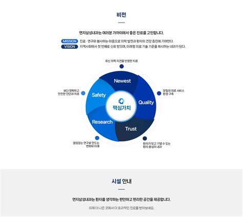 비전시설안내 연지삼성내과의원