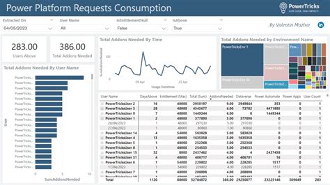 marcel broschk on linkedin monitor platform requests for a better