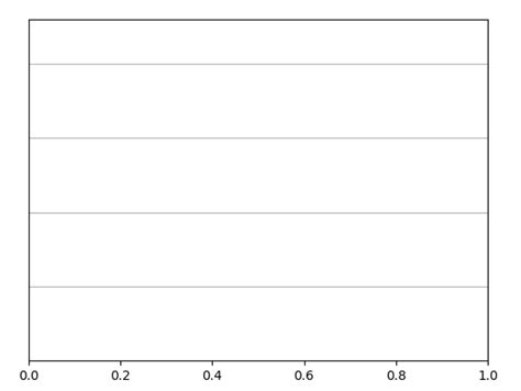 Python How Draw Horizontal Grid In Matplotlib When Hidden Yaxis Stack Overflow