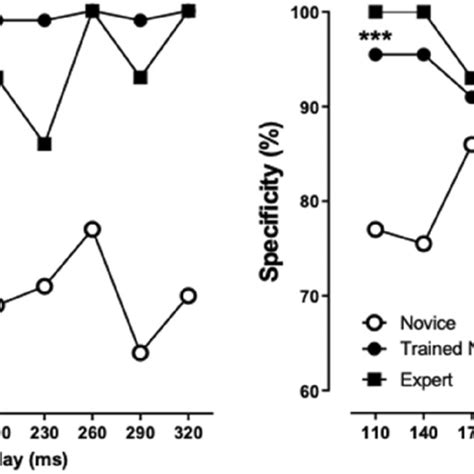 Difficulty Of Test Execution Of Saccade Detection And Detection