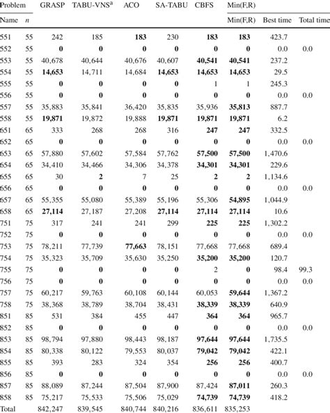Larger Benchmark Problems Download Table