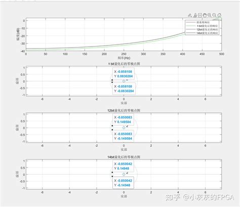 Fir滤波器系列：matlab中fir滤波器系数的量化效应 知乎